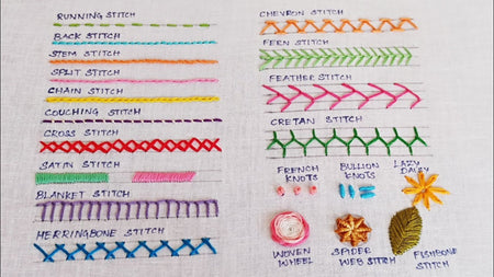 How to Embroider Names by Hand: Stitches, Tips, and Personalization Gu – MagneticHoop